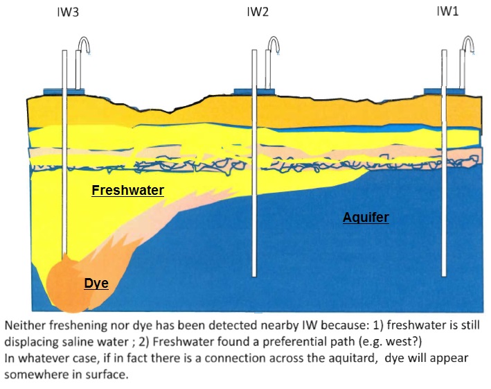 FKAA Reverses Position on Deep Injection Well - Key West The Newspaper